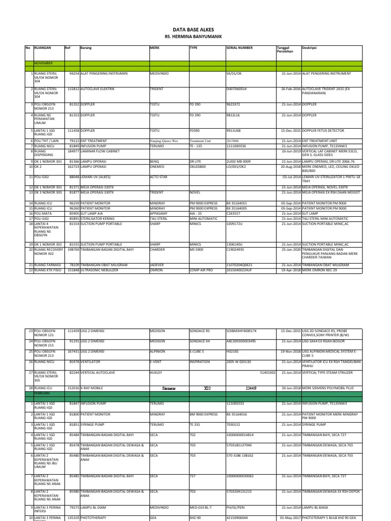 Data Alkes Kalibrasi | PDF | Neonatal Intensive Care Unit ...