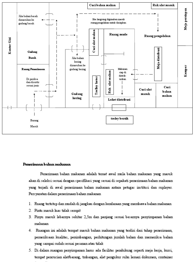 Layout Dapur Rs Tipe C | PDF