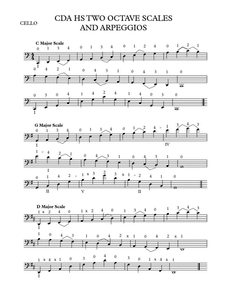 Major Scales Cello 2 | PDF | Elements Of Music | Music Theory