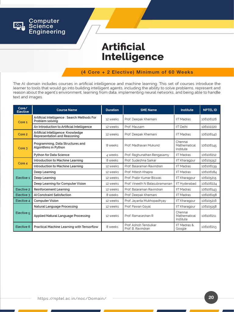 Artificial Intelligence: Computer Science Engineering | PDF ...
