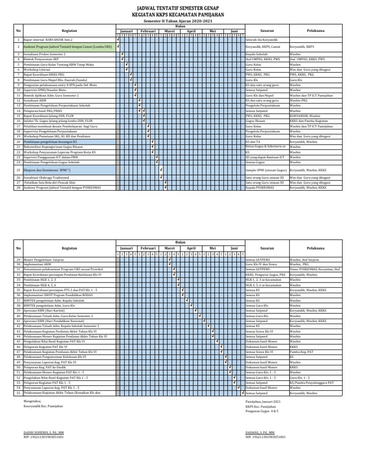 Jadwal Tentatif KKPS SMT 2 | PDF