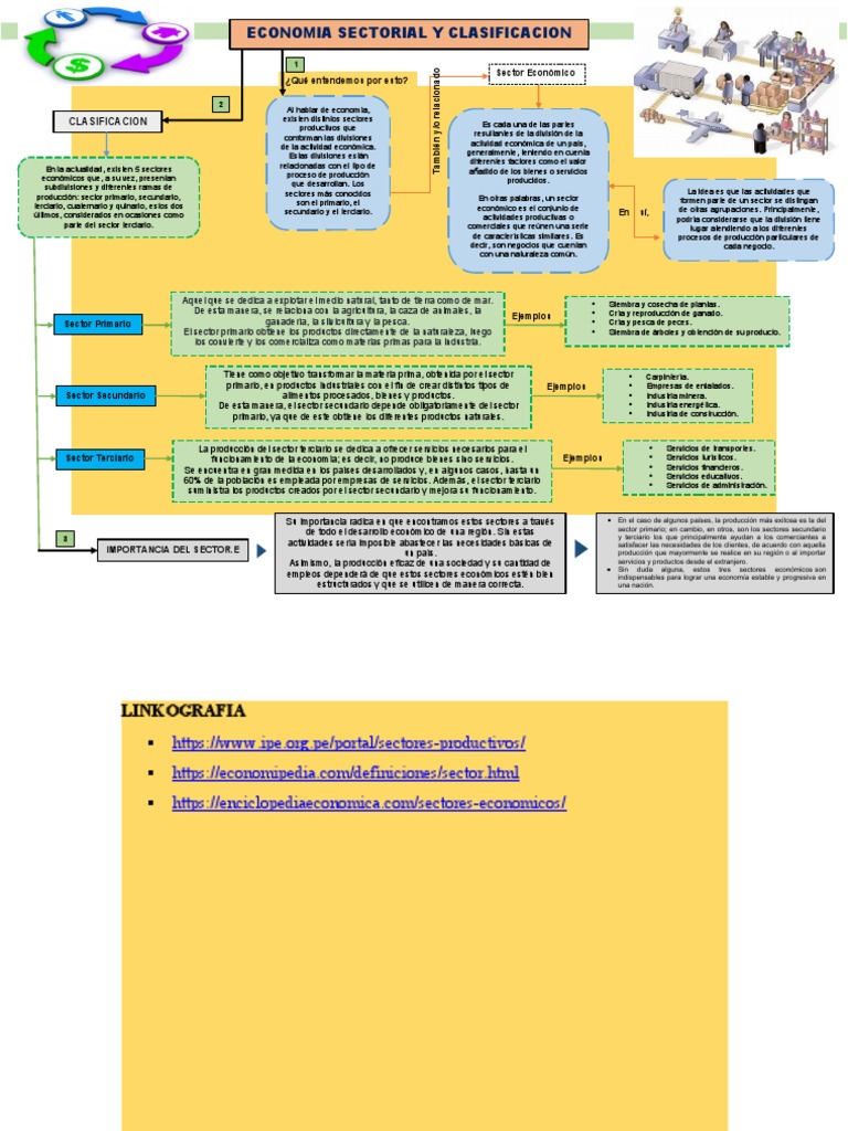 Ramirez Perez Javier Mapa Conceptual Eco Sectorial | PDF | Sector secundario de la economía ...
