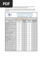 Official Usps Abbreviations | PDF