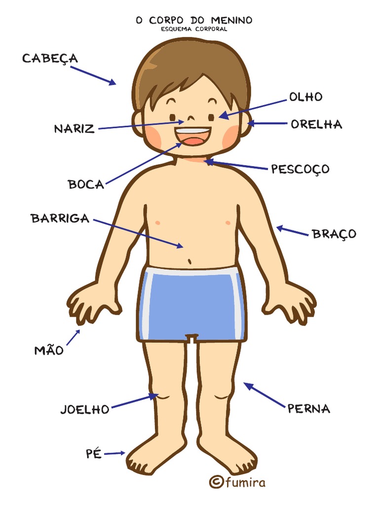 Corpo - Esquema Corporal Simplificado | PDF