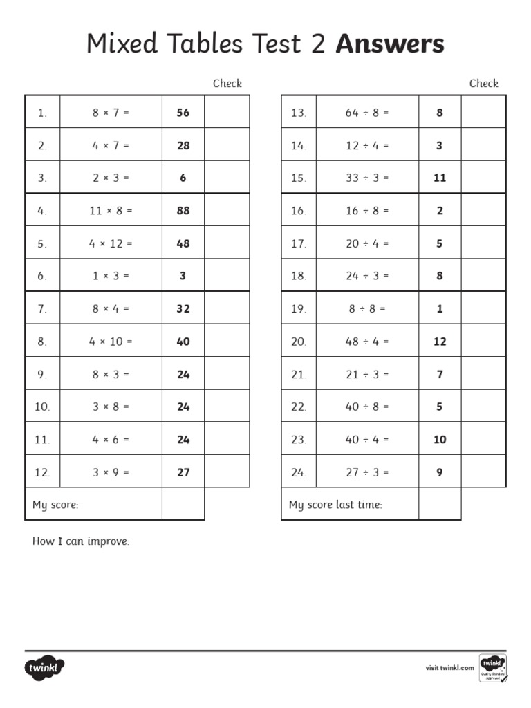Mixed Tables Test 2 Answer Sheets | PDF | Teaching Mathematics
