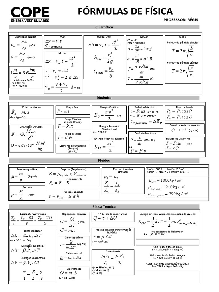 Fórmulas de física básicas | PDF | Espelho | Ondas