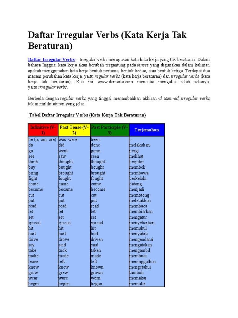 Daftar Lengkap Regular dan Irregular Verbs | PDF | Verb | Grammatical Tense