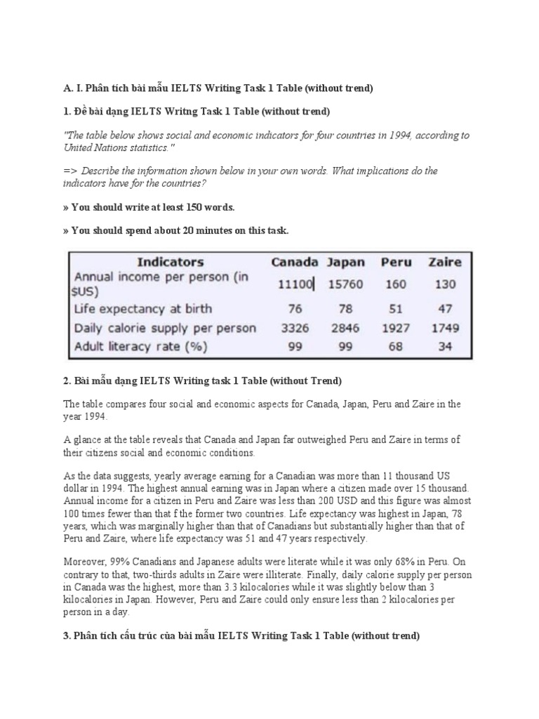 Writing Task 1 Without Trend | PDF | Calorie | Economies