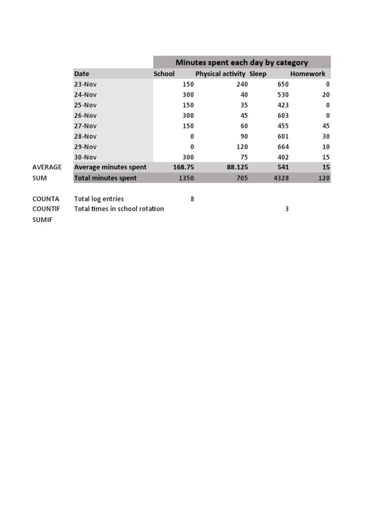 Personal Data Tracking | PDF
