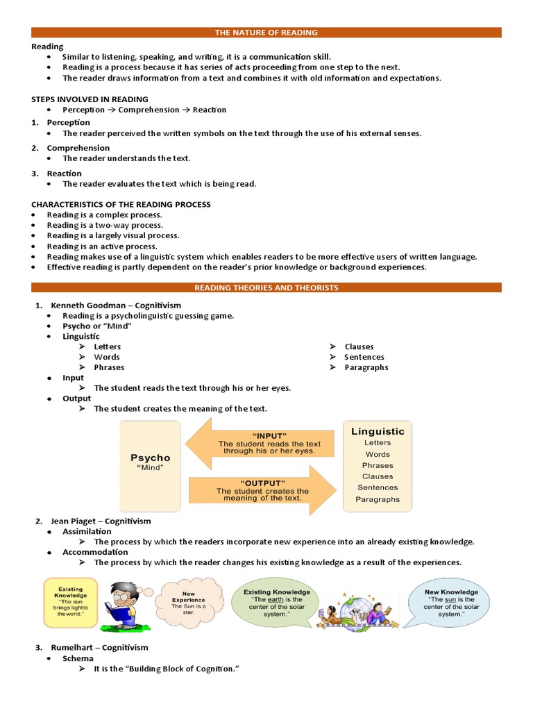 Reading: The Nature of Reading | PDF | Schema (Psychology ...