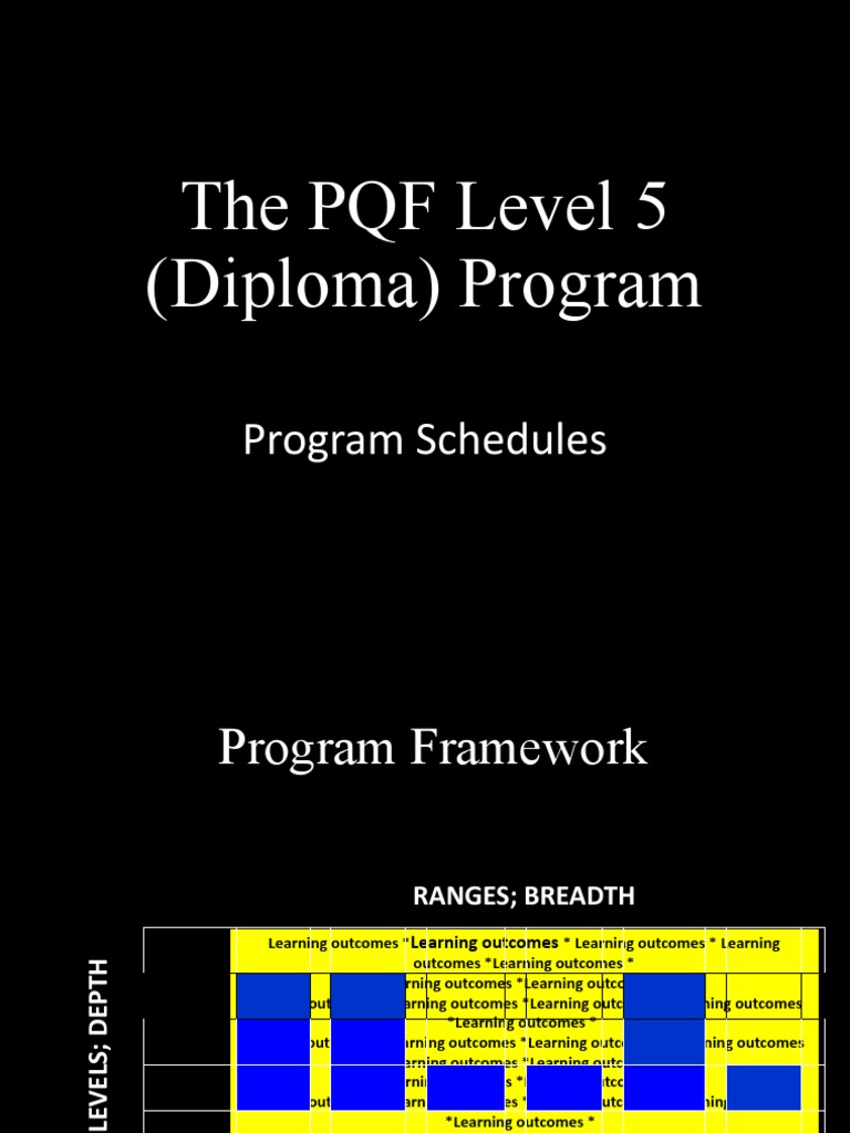 Final Prsentation On PQF Level 5 (Diploma) Program Computation of Cost ...