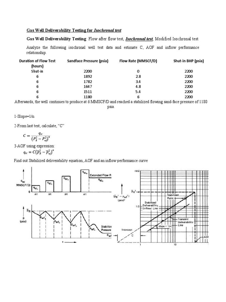 Isochronal Test Analysis for Gas Wells | PDF