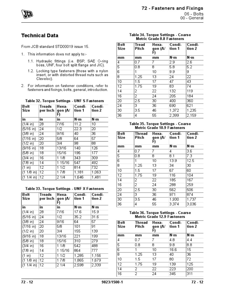 Torque Settings for Fasteners and Bolts | PDF | Screw | Machining