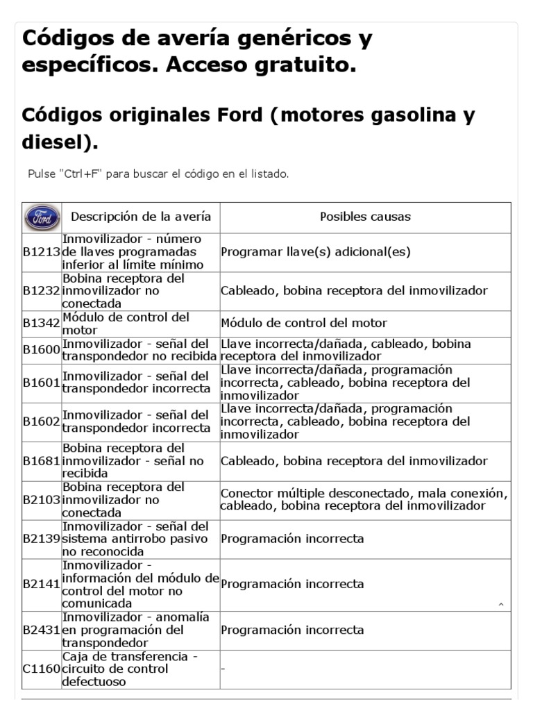 DTC - Códigos Originales Ford (Motores Gasolina y Diesel) | PDF ...
