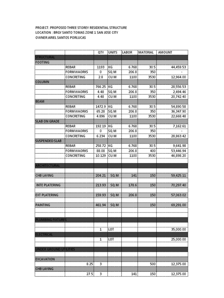 Bill of Materials | PDF | Architectural Design | Architecture