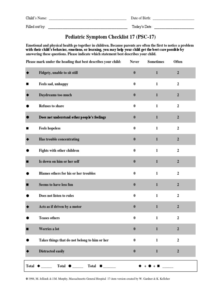 Pediatric Symptom Checklist 17 (PSC-17) | PDF | Human Development | Psychiatry