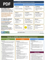 ADHD Medication Conversion Chart | PDF | Psychoactive Drugs | Therapy