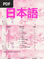 Beginner's Guide to Japanese | PDF | Japanese Language | Human ...