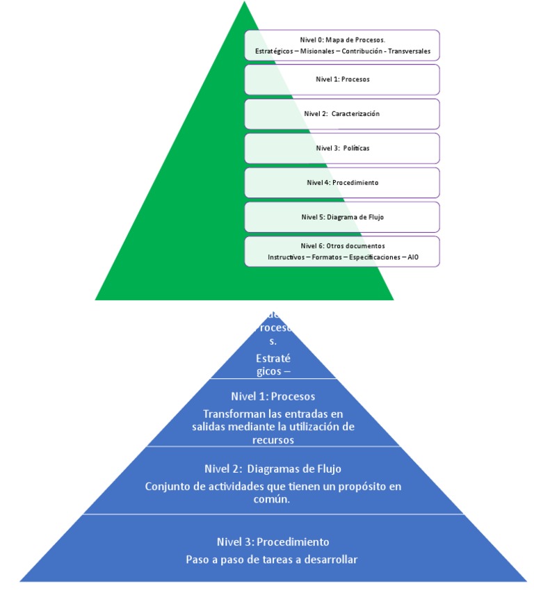 Presentación Pirámide Documental 07102020 | PDF