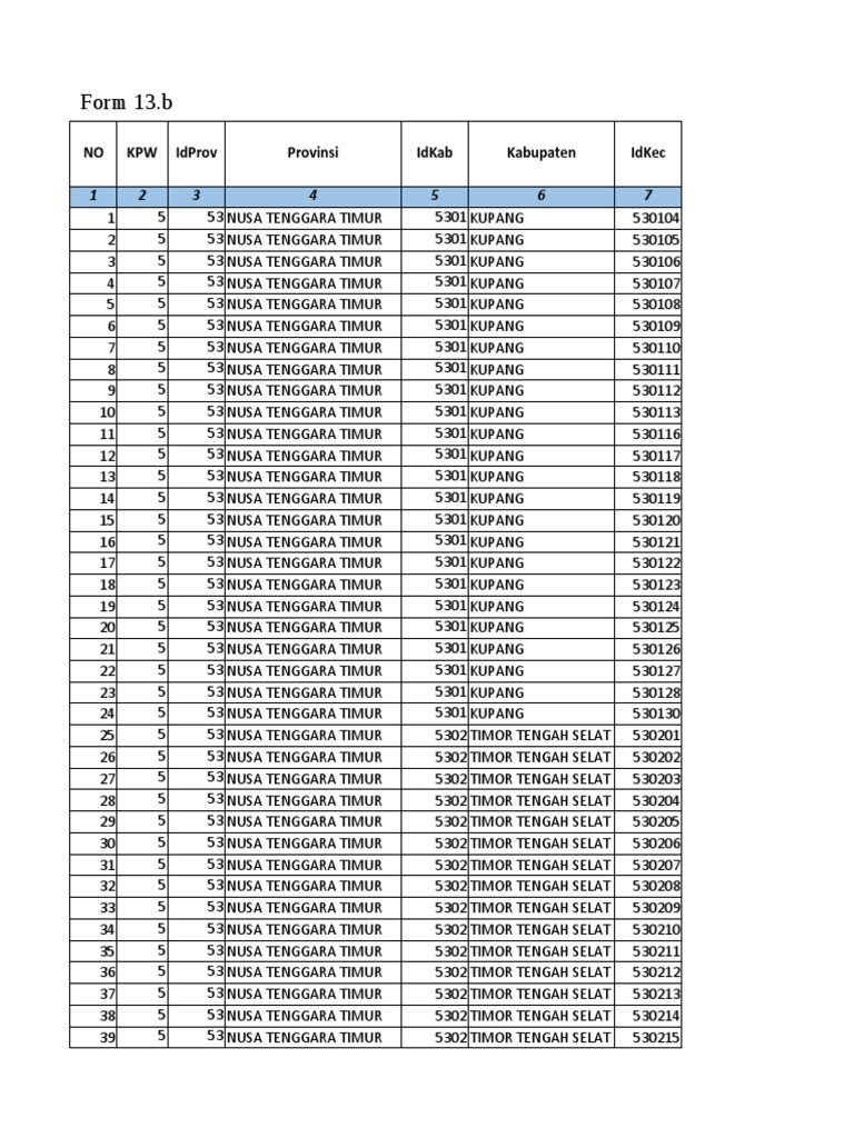 NTT - Form LPD DD 2020 | PDF