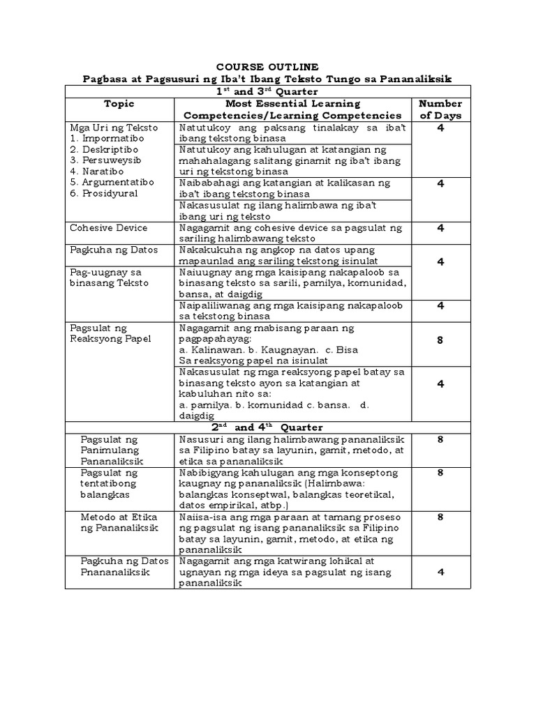 COURSE OUTLINE - Pagbasa at Pagsulat | PDF