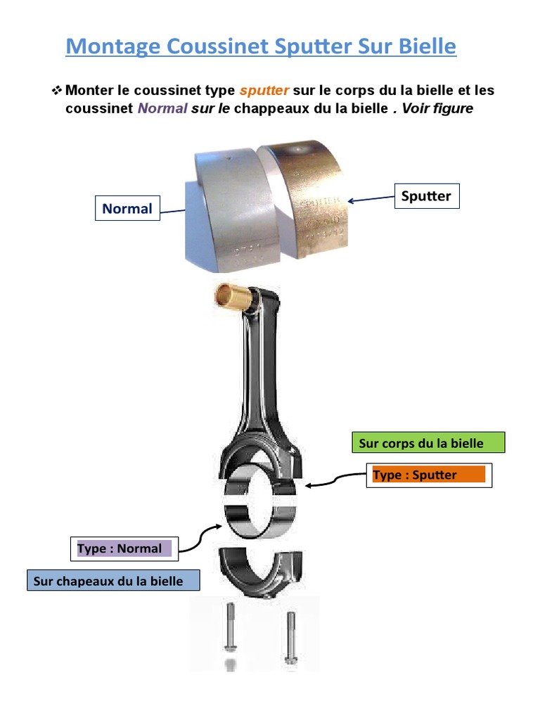 Aide Visuelle Coussinet Sputter | PDF