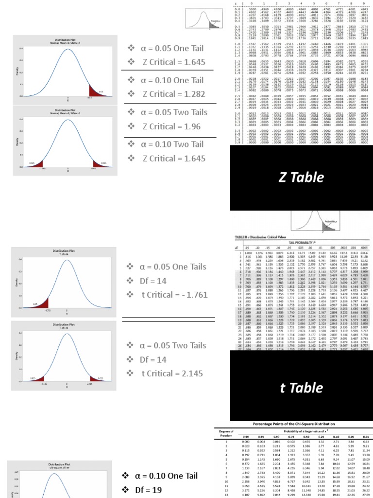 Probability Distribution Tables | PDF