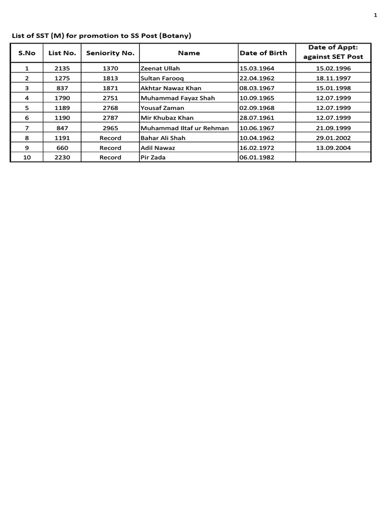 SST (M) Promotion List for SS Post | PDF