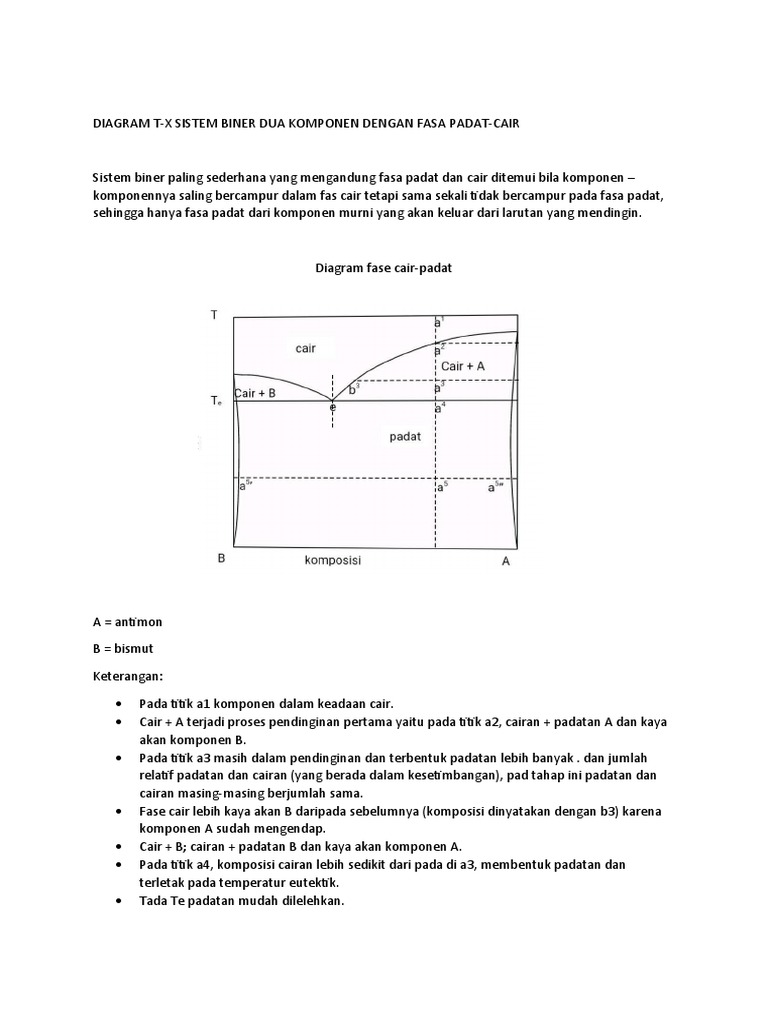 Diagram Fasa 2 Komponen | PDF