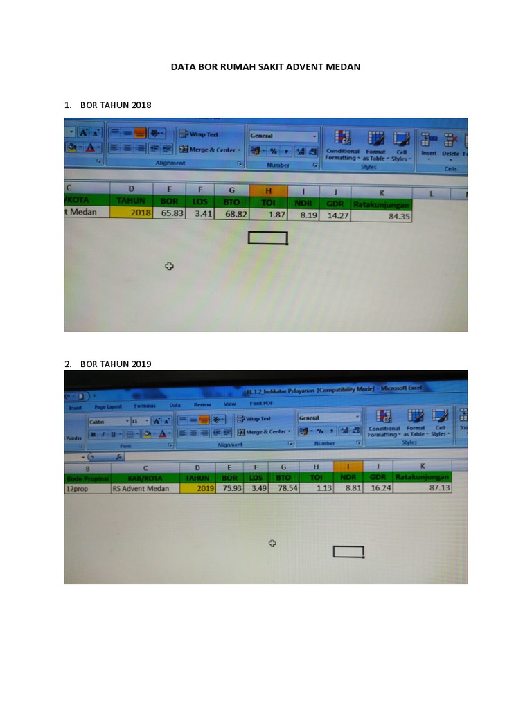 Data Bor Rumah Sakit Advent Medan | PDF