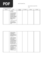Lesson Plan Catheter Care | PDF | Catheter | Health Care