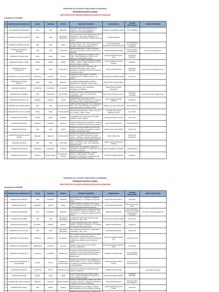 Directorio CEM en Comisaría | PDF | Lima | América del Sur