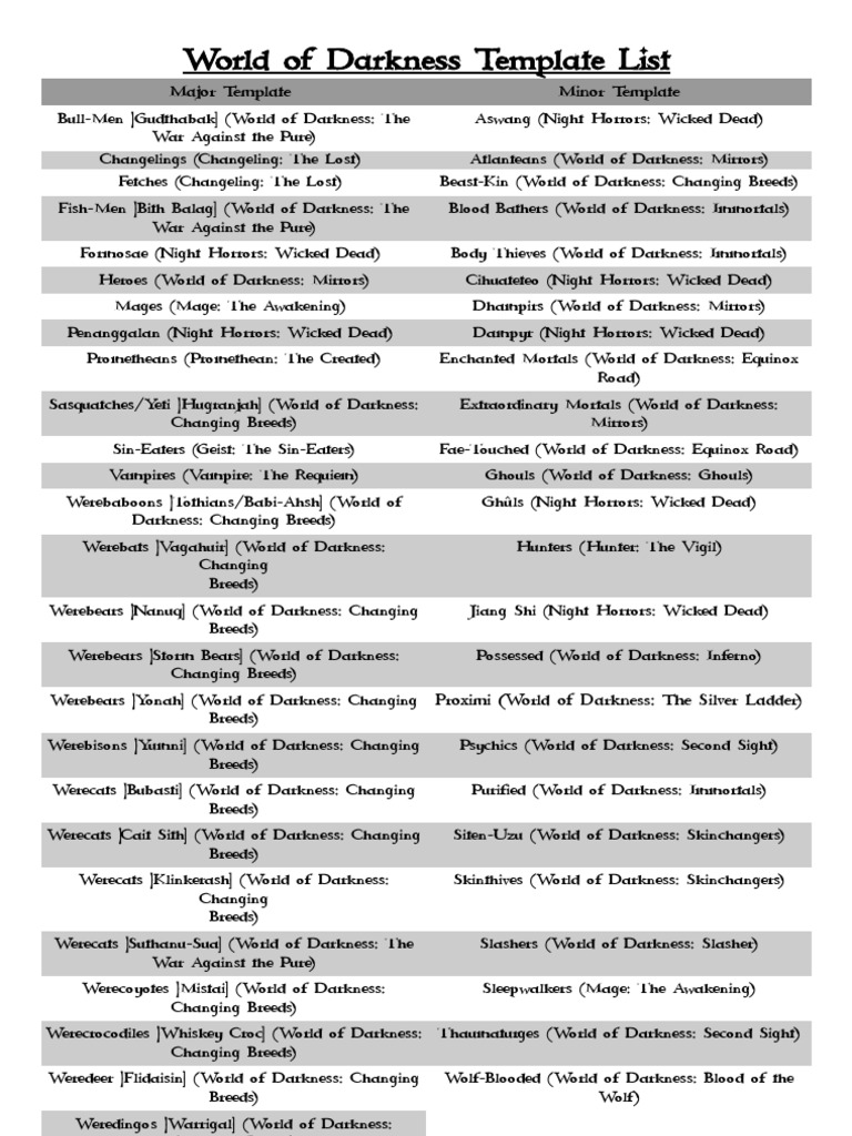 World of Darkness Template List | PDF | Elements Of Fiction ...