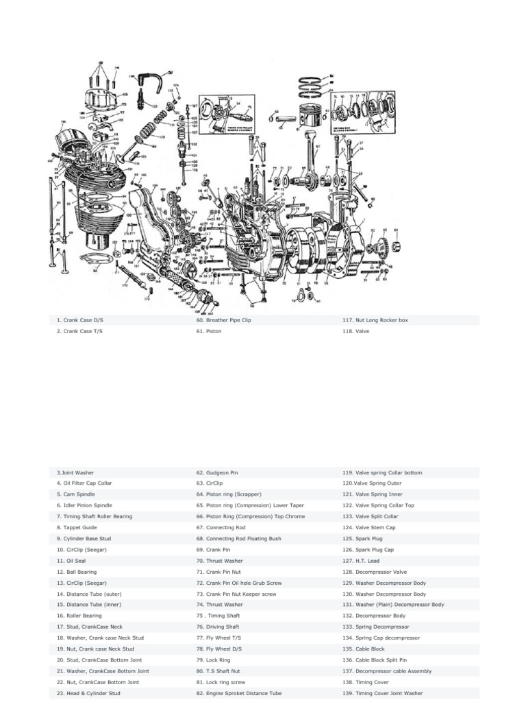 Royal Enfield Engine | PDF | Piston | Valve