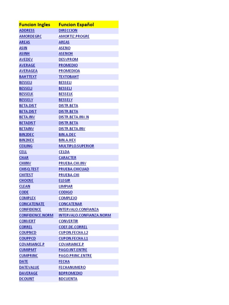 Formulas Excel Ingles y Español | PDF | Desviación Estándar | Funcion ...