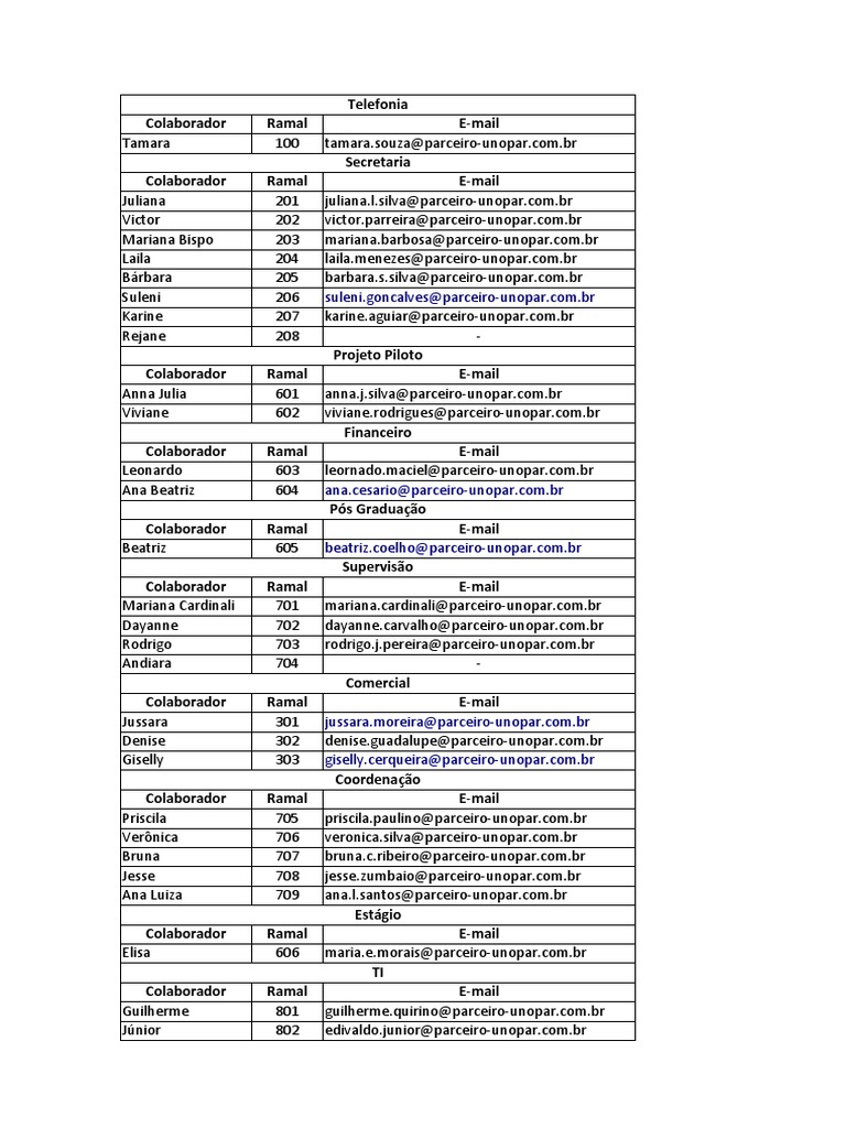 Lista de Ramal | PDF