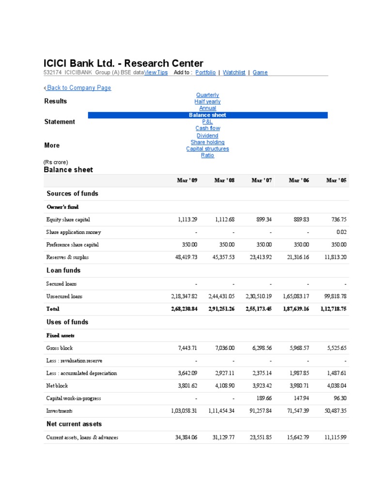 Icici Bank LTD | PDF | Expense | Balance Sheet