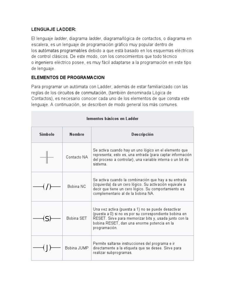 LENGUAJE LADDER y Conclusiones | PDF | Ingeniería de software | Informática