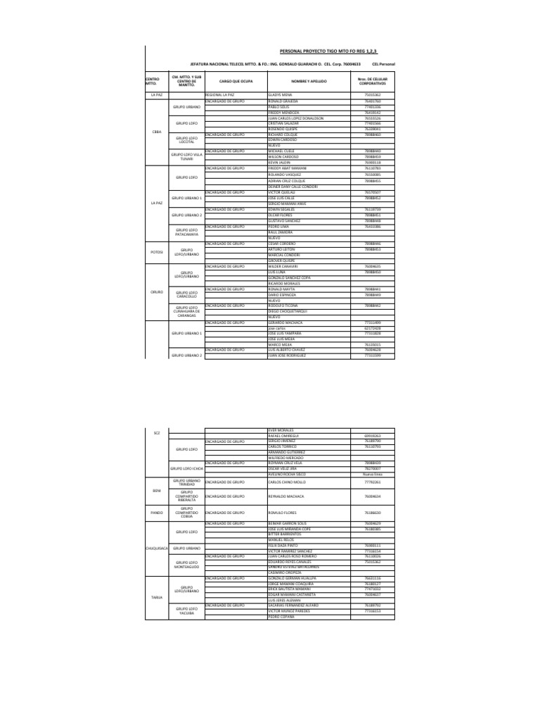 Planta Externa - STS | PDF