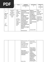 Nursing Care Plan for Eye Disorders | PDF | Visual Impairment | Visual ...