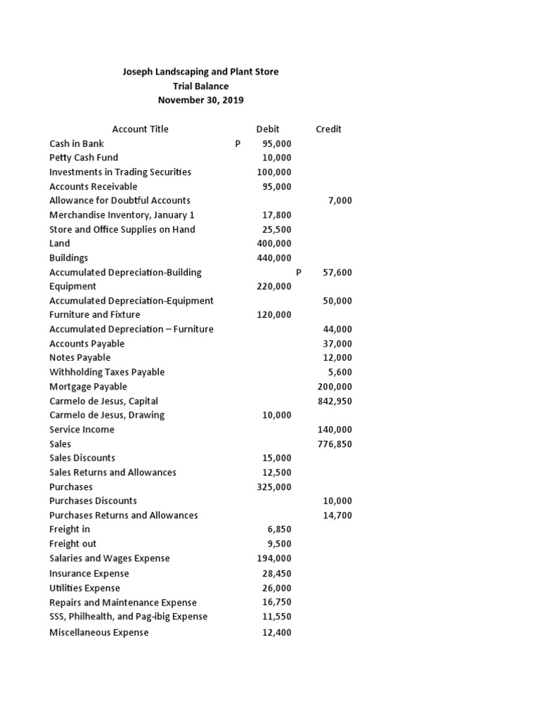 Computerized Bookkeeping of Joseph Landscaping and Plant Store Business ... Computerized Bookkeeping of Joseph Landscaping and Plant Store Business ...