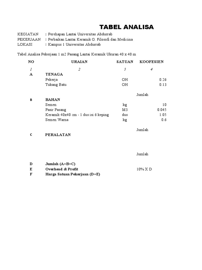 Rab Pebaikan Keramik | PDF