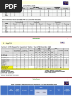 PMF-014-COM-046 - 02 Project Document Distribution Matrix Template ...