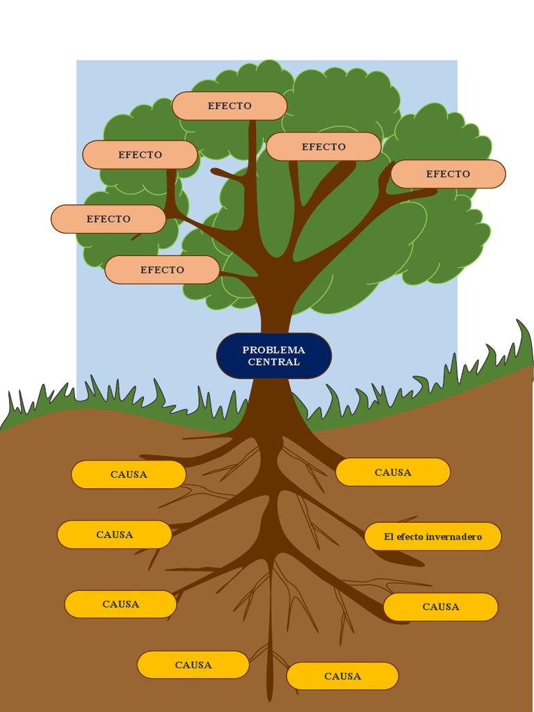 Arbol de Problemas - Plantilla | PDF