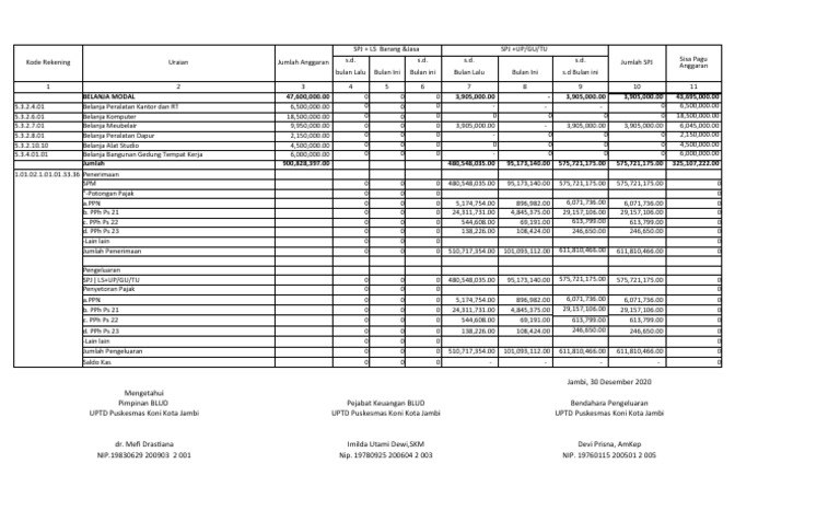 SPJ Fungsional Des 2020 | PDF