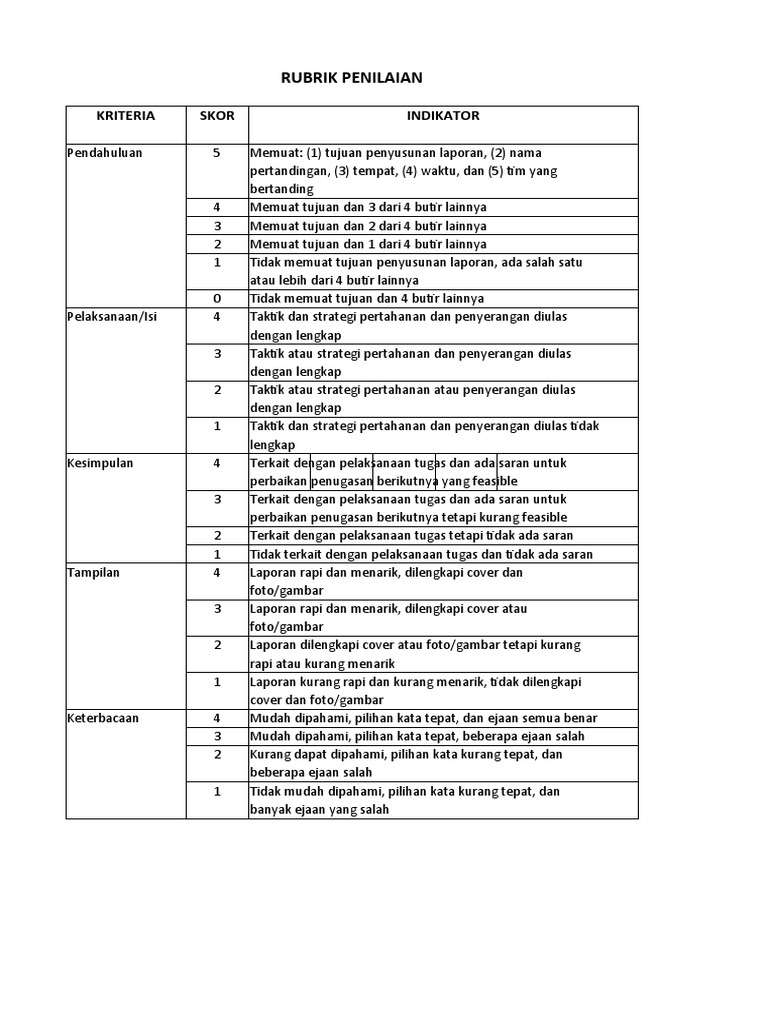 Rubrik Penilaian | PDF