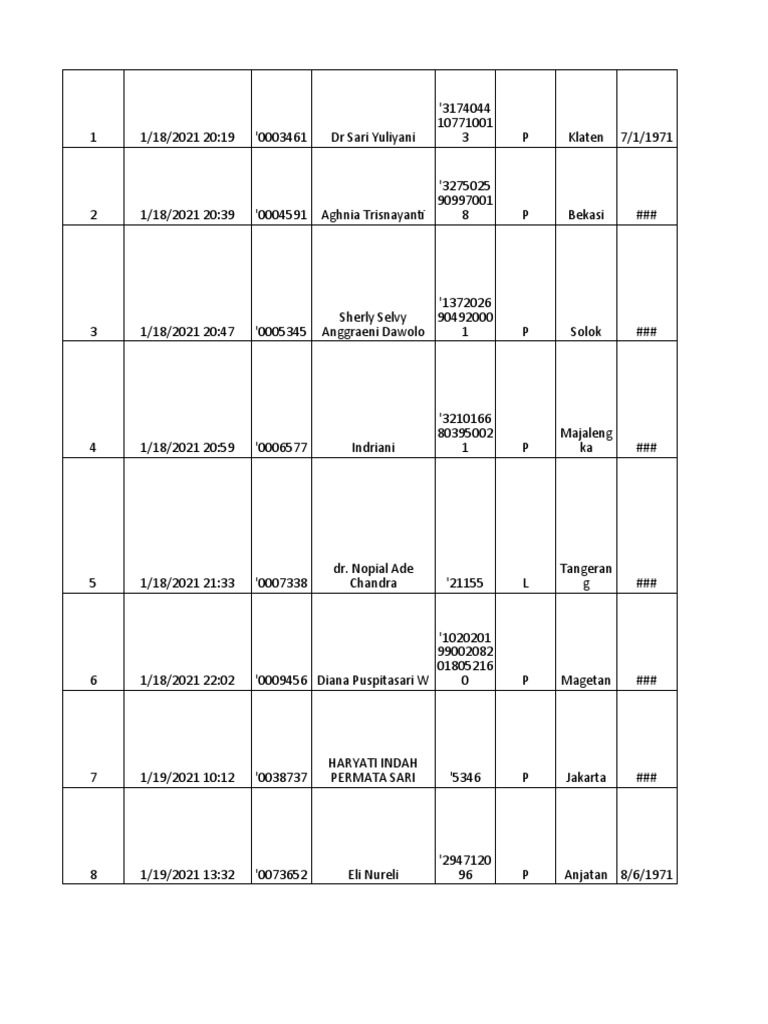Absen Peserta Gel 2a Revisi | PDF