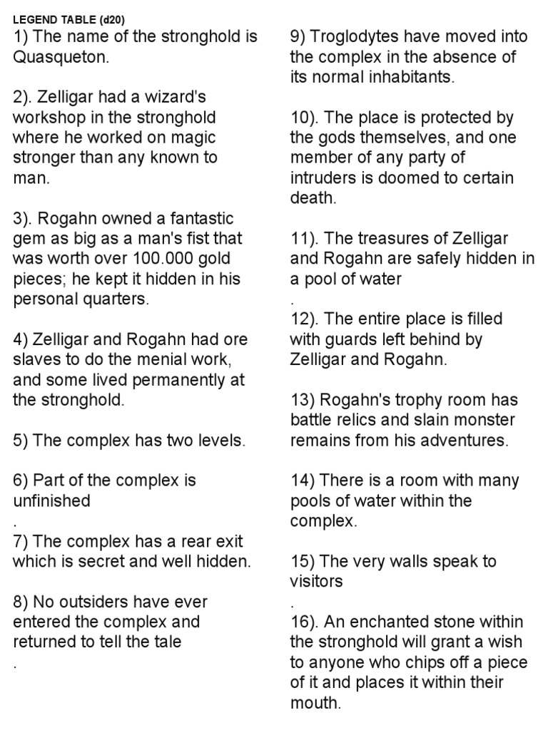 LEGEND TABLE For B1 | PDF