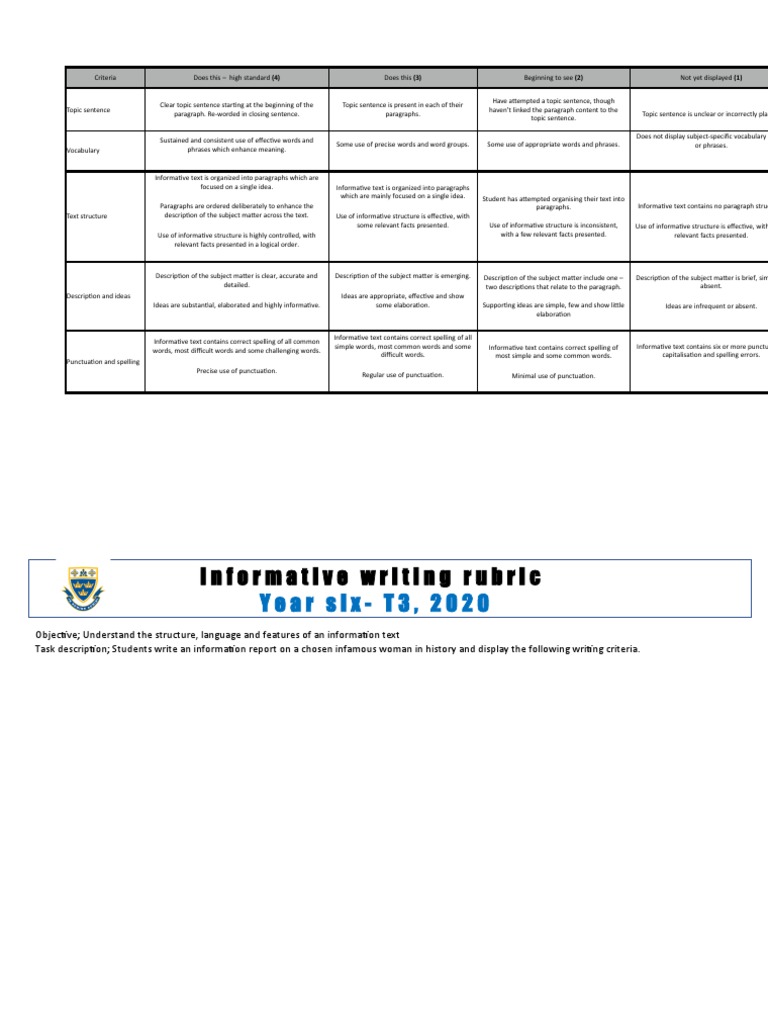 Informative Writing Rubric for Students | PDF | Rubric (Academic ...