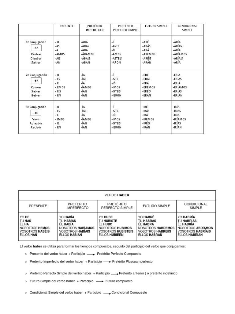 Esquema Verbos | Descargar gratis PDF | Verbo | Sintaxis
